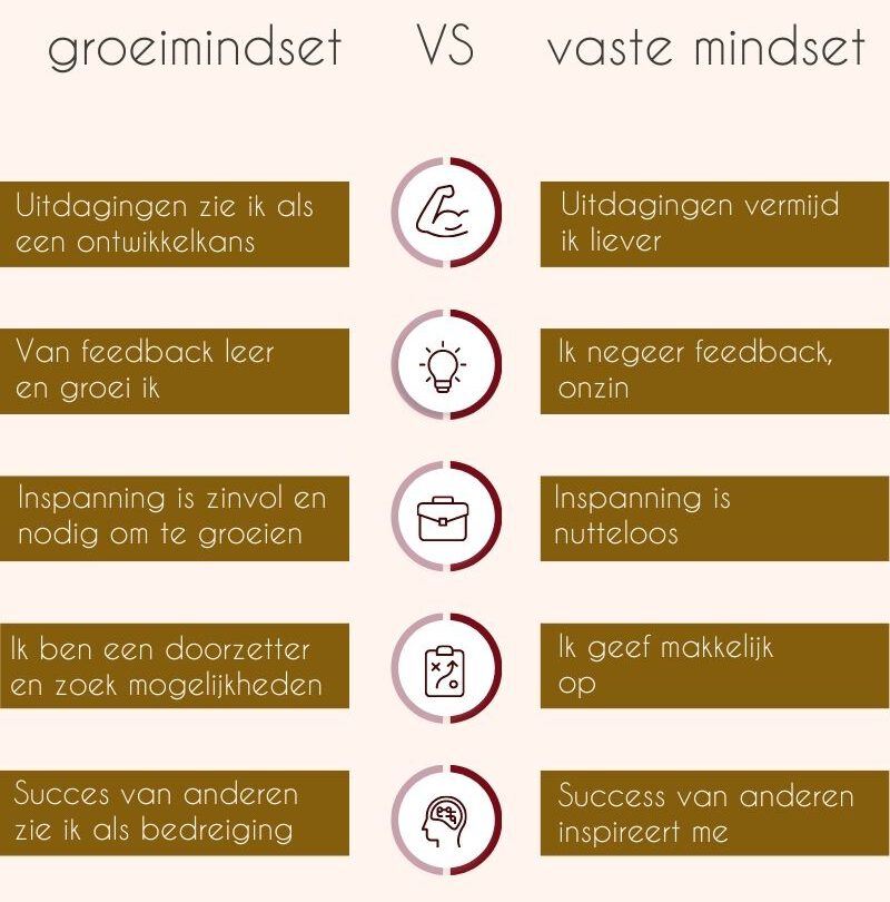 Hoe een groeimindset jouw leven kan veranderen: tips en strategieën ...